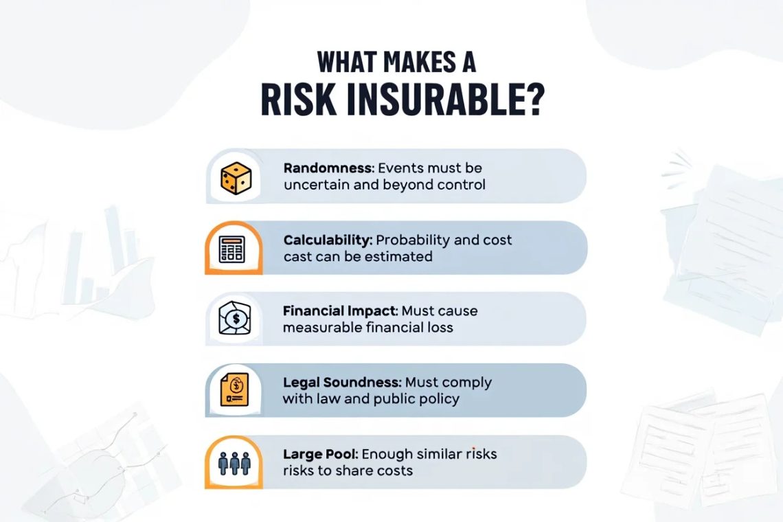 Types of risk in insurance industry: Expert guide 2025 - Peregrine ...