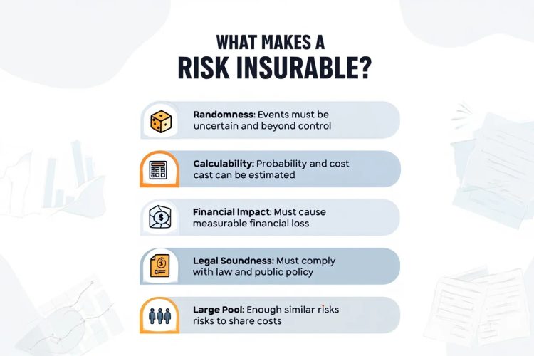 Types of risk in insurance industry: Expert guide 2025 - Peregrine ...
