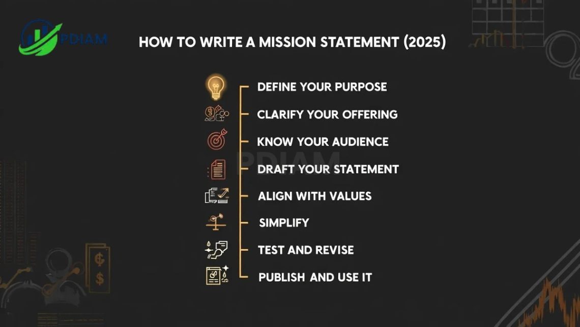 What is a Mission Statement in Business? Complete guide and 30 ...